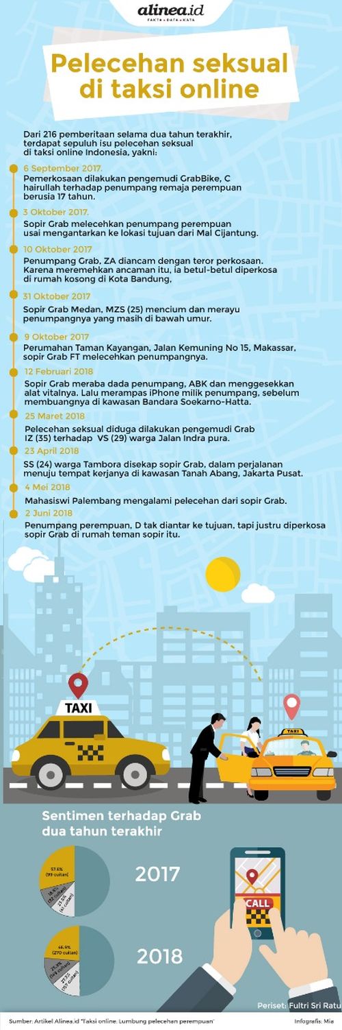 Taksi online: Kuil pelecehan perempuan